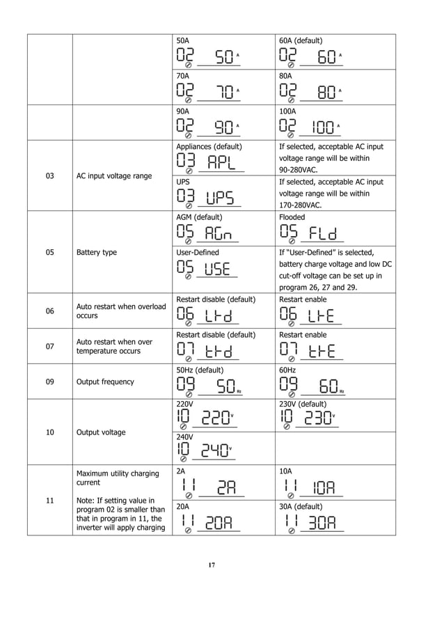 long life solar inverter 3.5 kw inverter manual.pdf