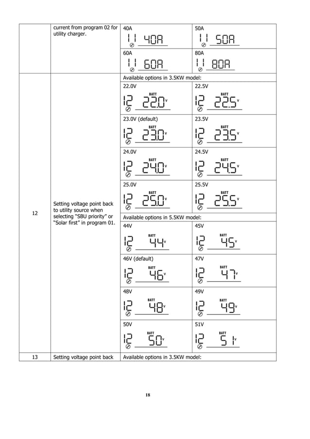 long life solar inverter 3.5 kw inverter manual.pdf