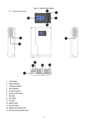 long life solar inverter 3.5 kw inverter manual.pdf