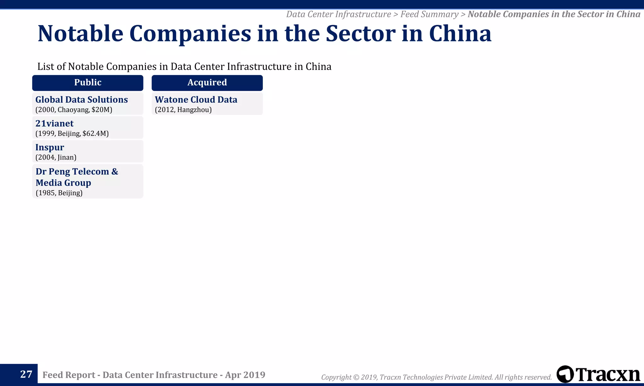 Tracxn - Data Center Infrastructure Sector Landscape Report | PDF | Cloud Computing | Internet