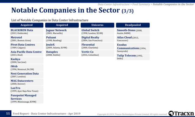 Tracxn - Data Center Infrastructure Sector Landscape Report | PDF | Cloud Computing | Internet