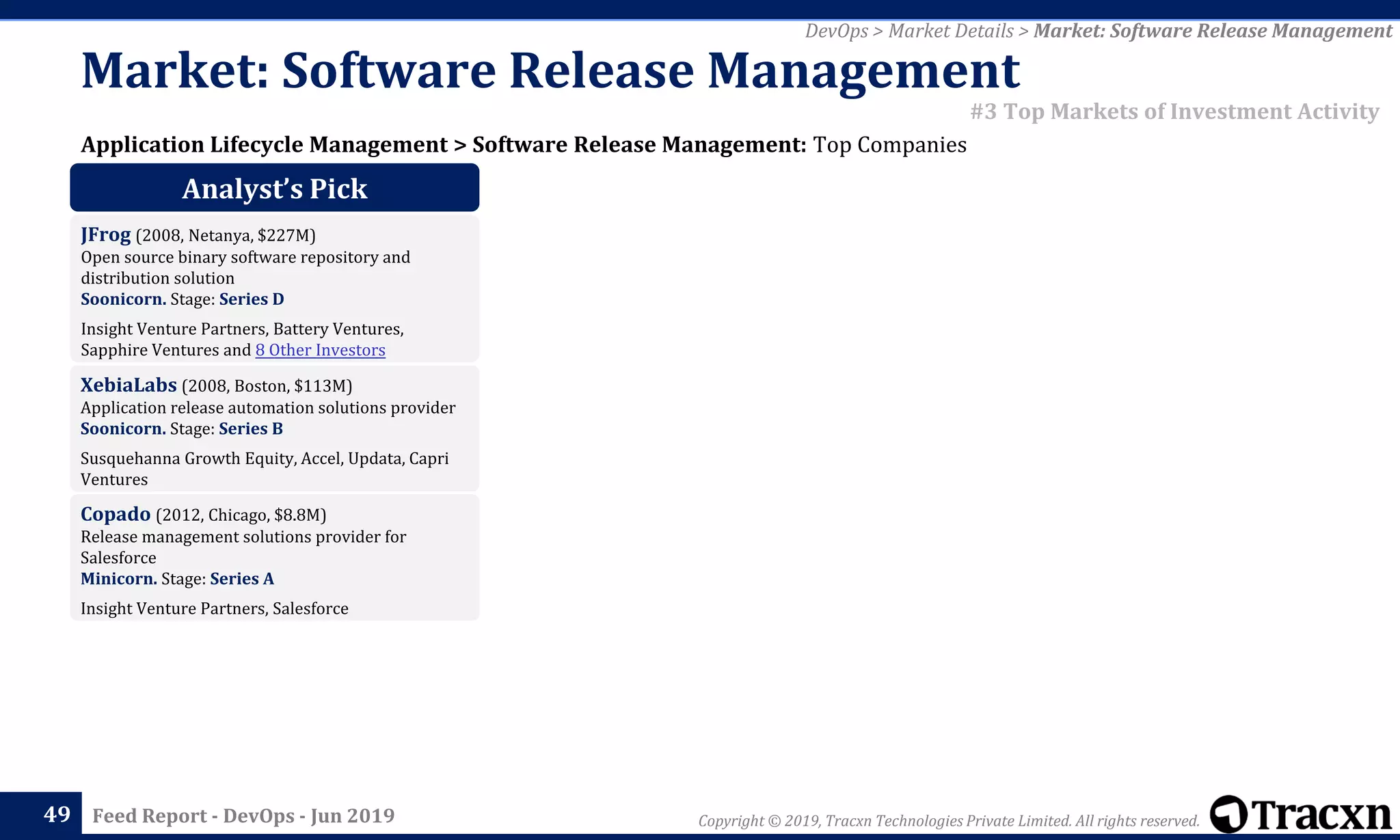 Tracxn - DevOps Startup Landscape | PDF