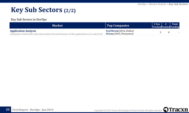 Tracxn - DevOps Startup Landscape | PDF
