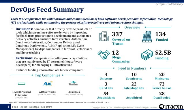 Tracxn - DevOps Startup Landscape | PPT