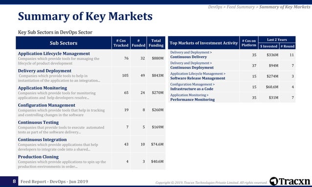 Tracxn - DevOps Startup Landscape | PPT
