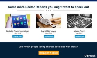 Tracxn - Mobile App Distribution Startup Landscape | PPT