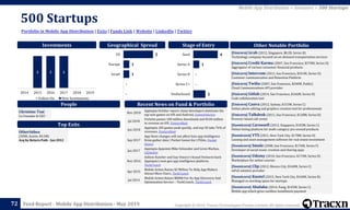 Tracxn - Mobile App Distribution Startup Landscape | PPT
