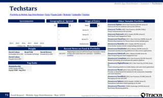Tracxn - Mobile App Distribution Startup Landscape | PPT