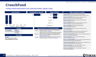 Tracxn - Mobile App Distribution Startup Landscape | PPT