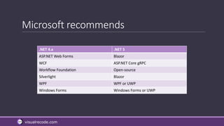 Mark Rendle ".NET Is Dead. Long Live .NET!" | PPT