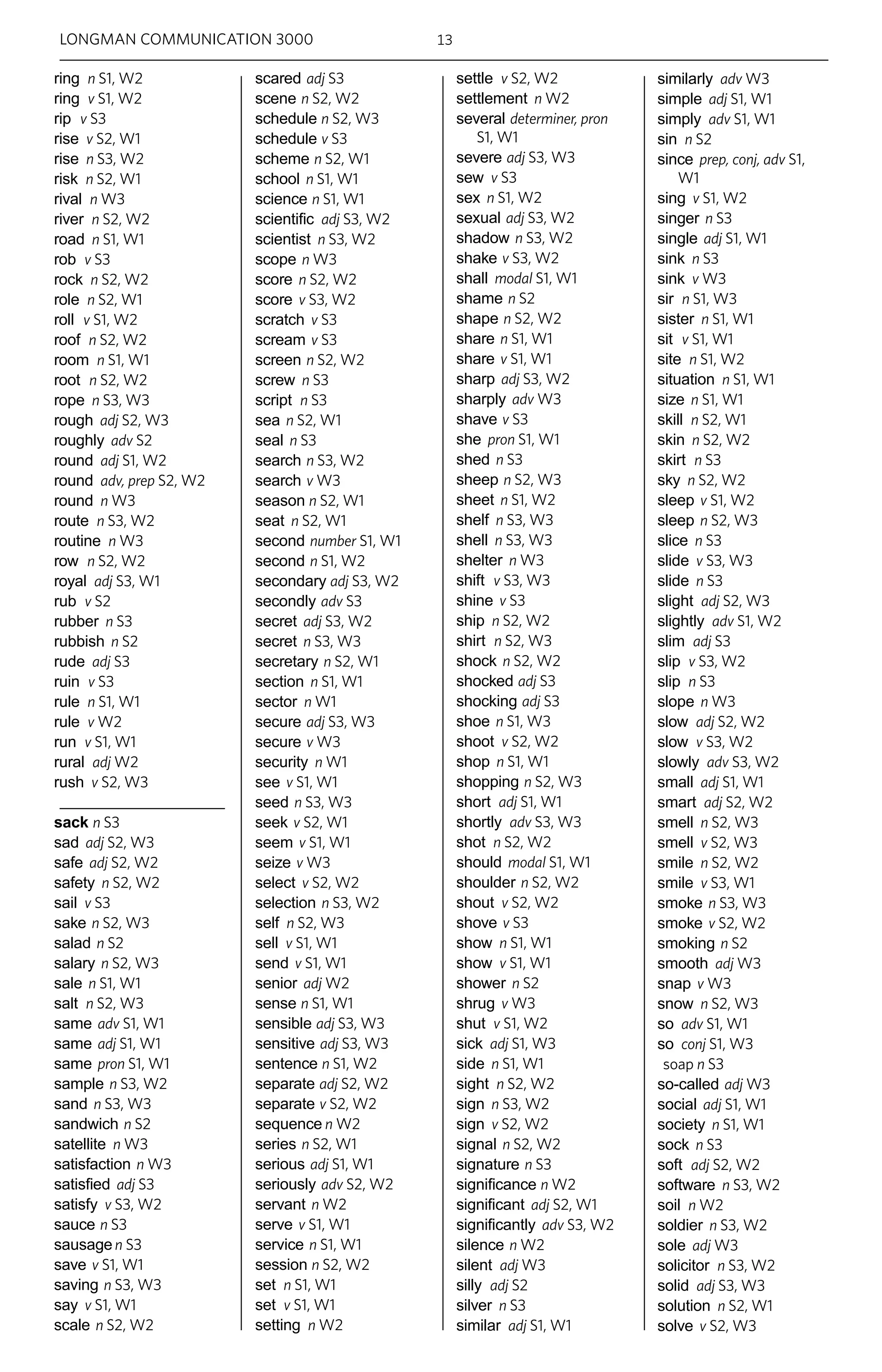 Longman%20 Communication%203000 | PDF