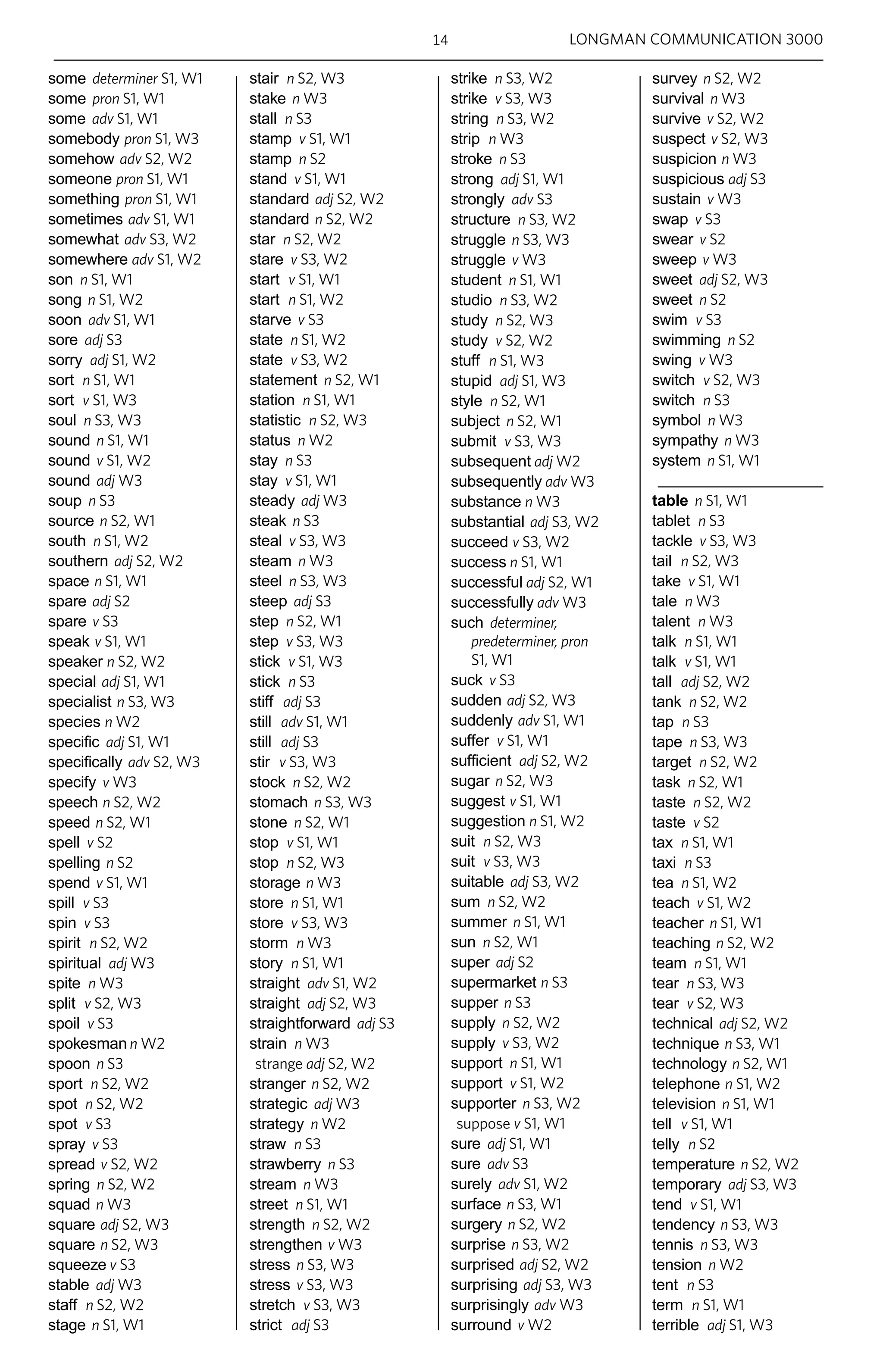 Longman%20 Communication%203000 | PDF