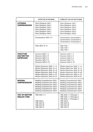 Longman Introductory Course for the TOEFL Test - The Paper Test.pdf