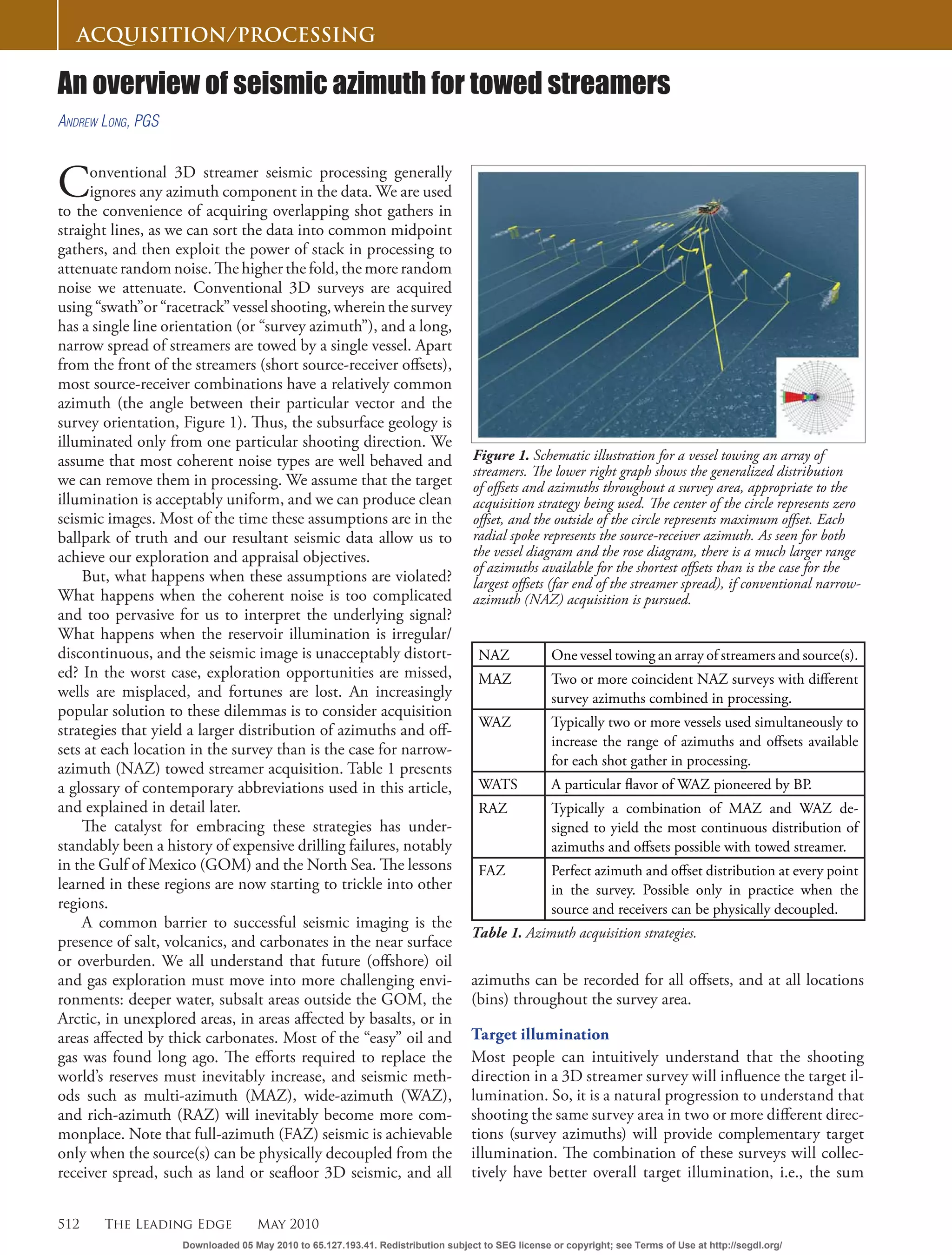 An overview of seismic azimuth for towed streamers | PDF