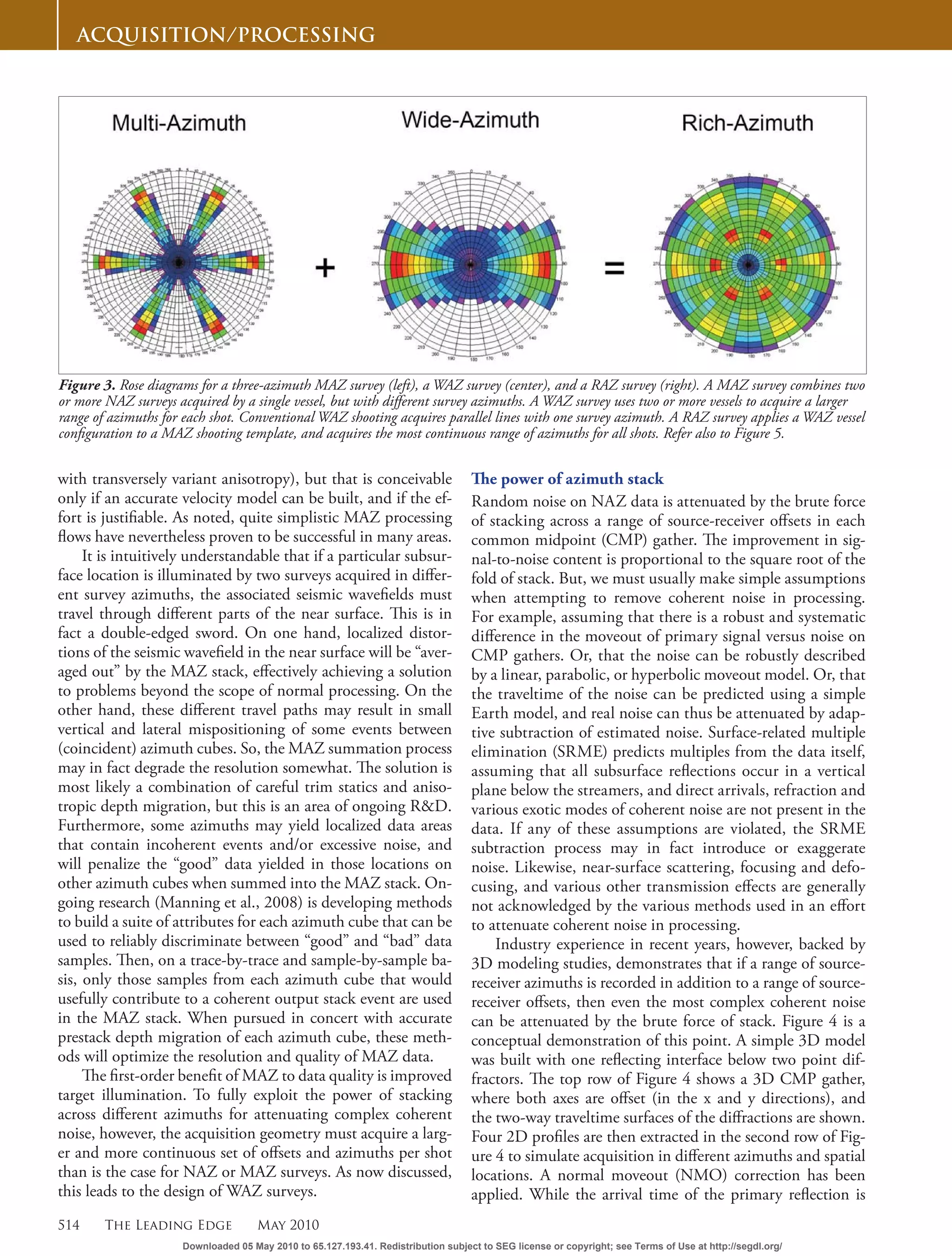 An overview of seismic azimuth for towed streamers | PDF