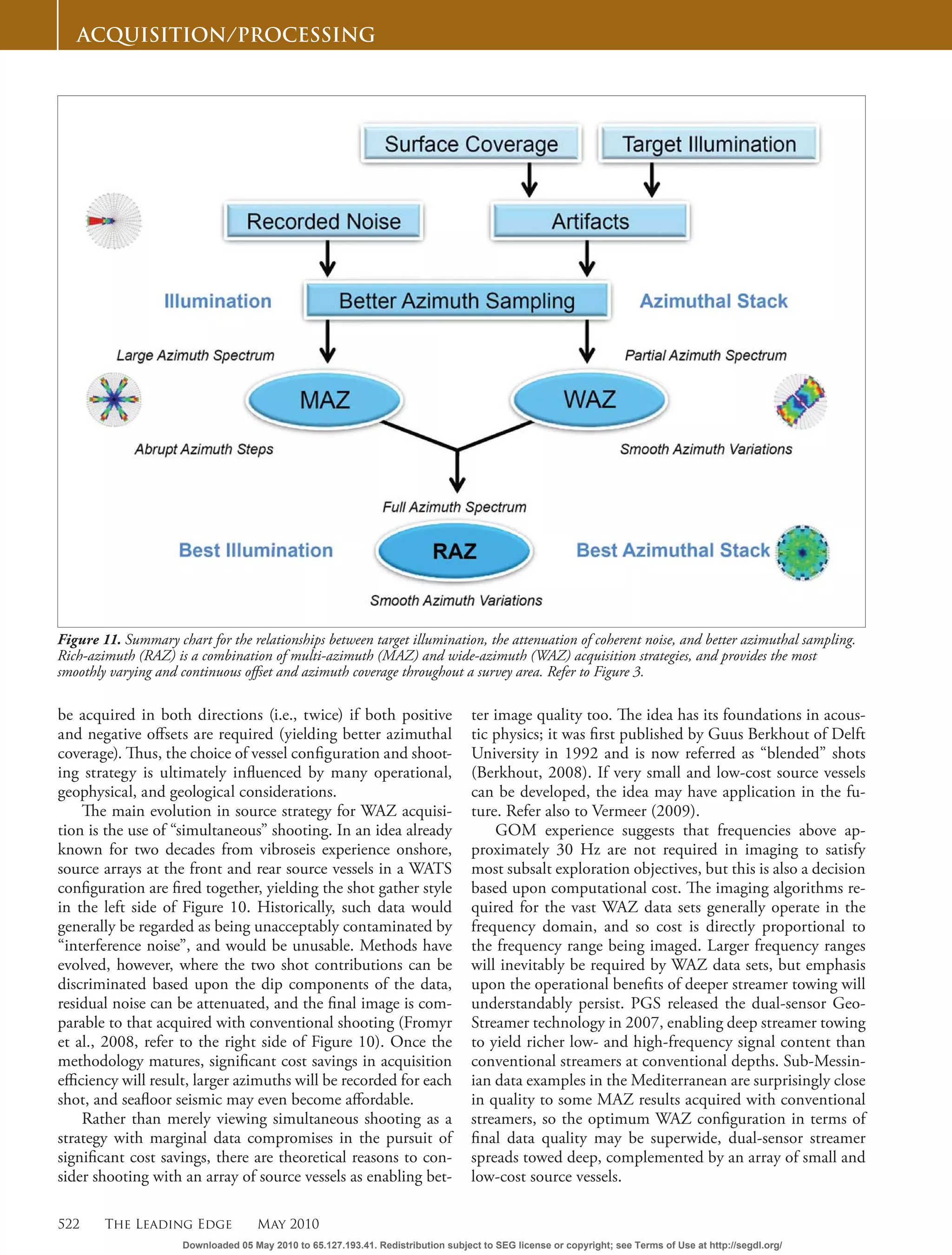 An overview of seismic azimuth for towed streamers | PDF