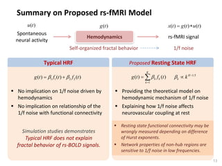 Long memory model of resting state functional MRI | PPT