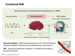 Long memory model of resting state functional MRI | PPT