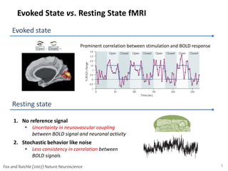 Long memory model of resting state functional MRI | PPT