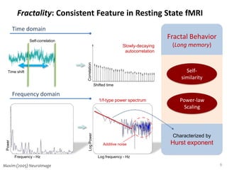 Long memory model of resting state functional MRI | PPT