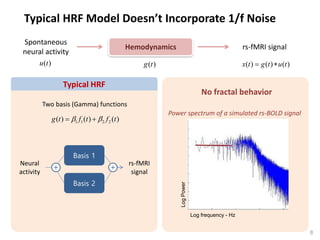 Long memory model of resting state functional MRI | PPT