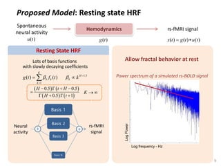 Long memory model of resting state functional MRI | PPT
