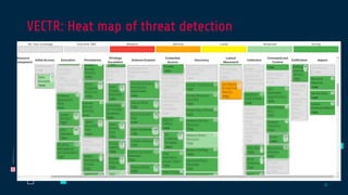 Detection as Code - Effective Approach to manage & optimize SOC Development | PDF