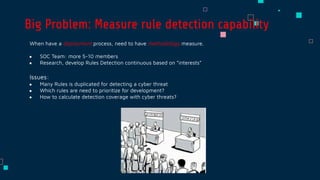Detection as Code - Effective Approach to manage & optimize SOC Development | PDF