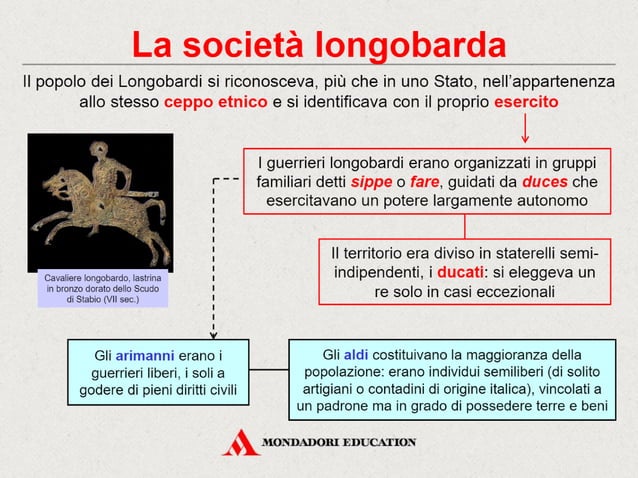 Longobardi | PDF