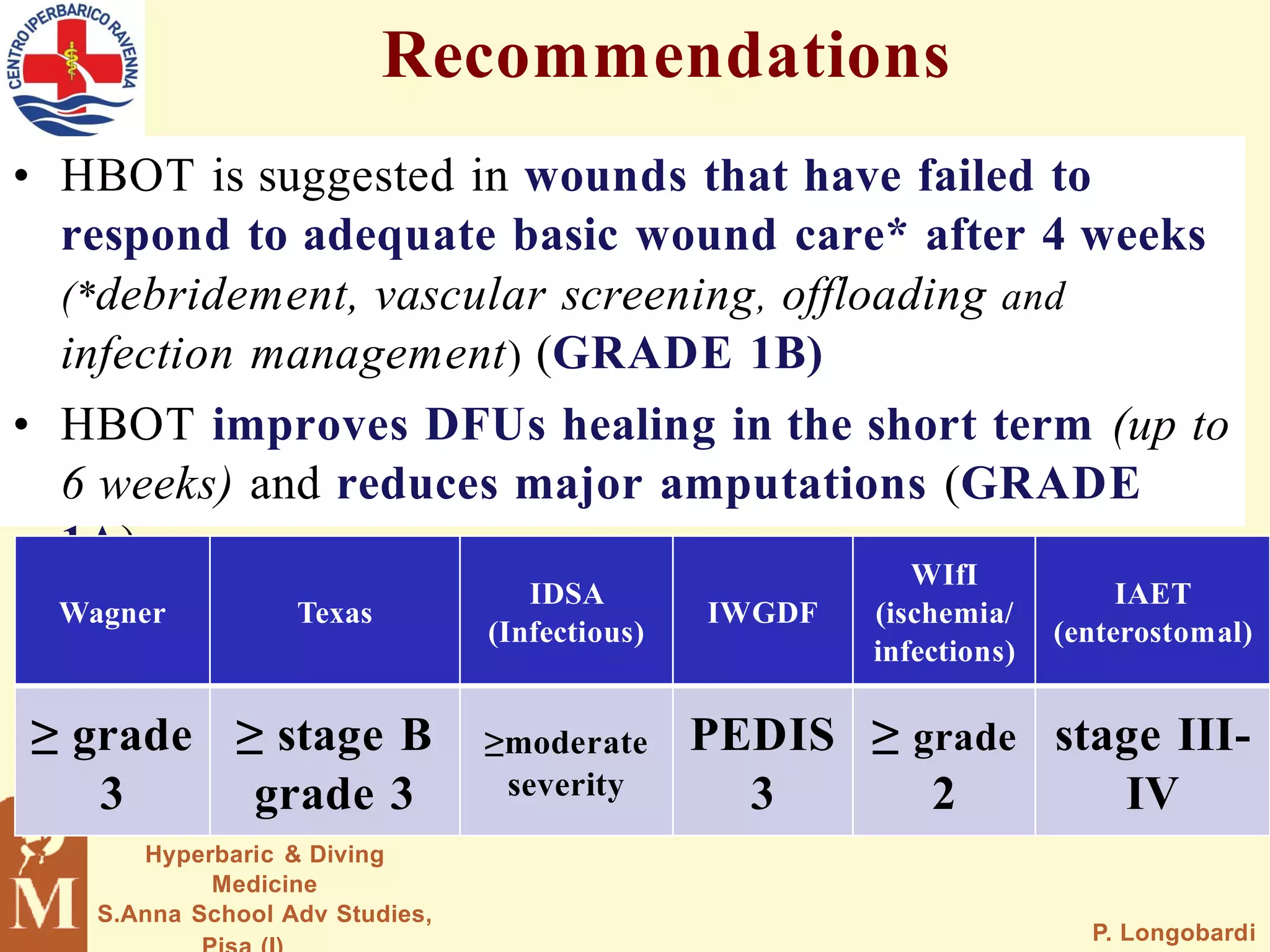 HBOT in Delayed Wound Healing and Diabetic Foot Ulcer | PPT