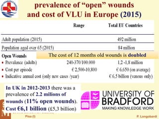 The economic analysis of HBOT in WOUND CARE | PPT