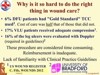 The economic analysis of HBOT in WOUND CARE | PPT