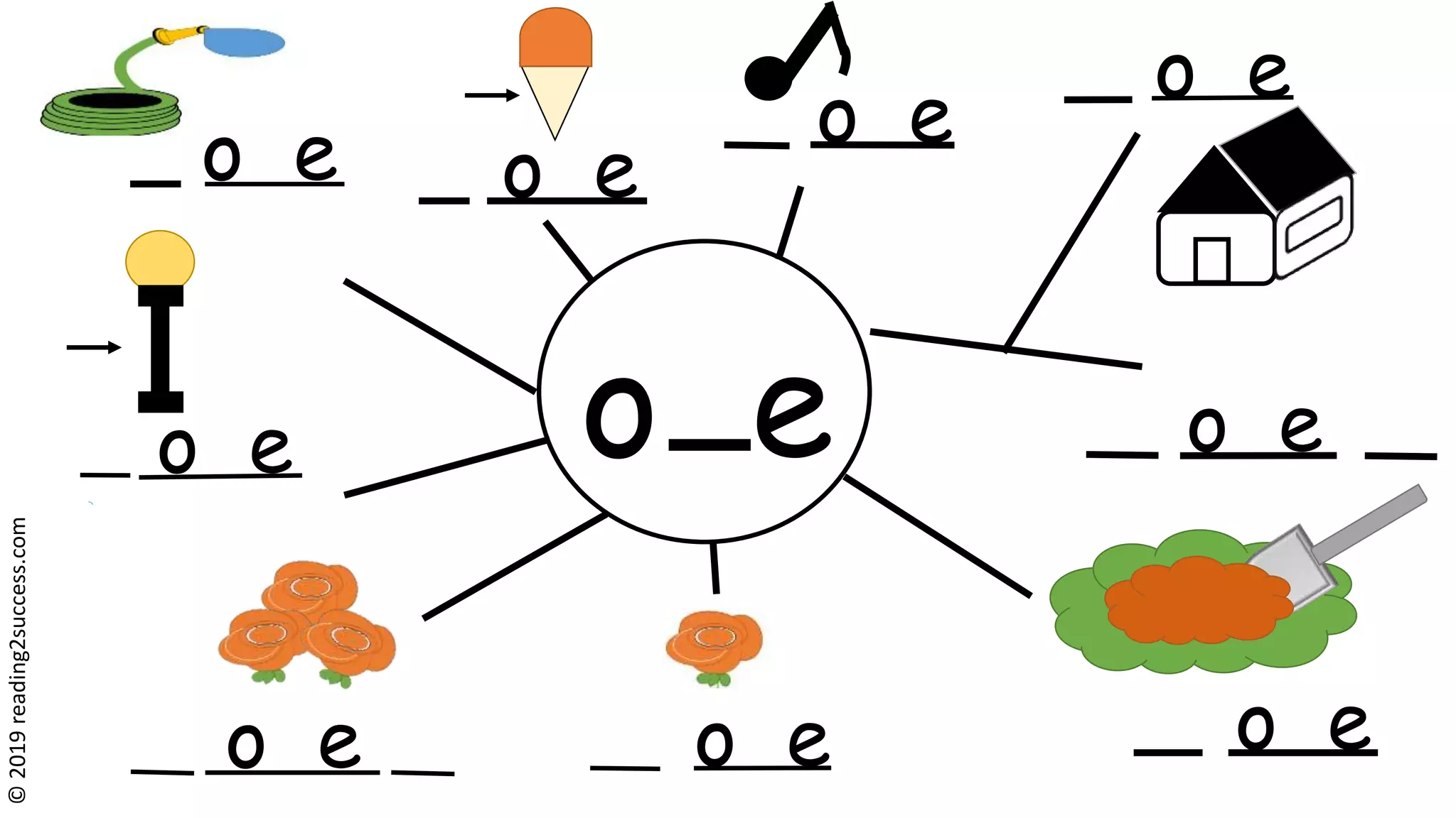 How to Teach Kids at Home Templates for long o spelling patterns: oa/o ...