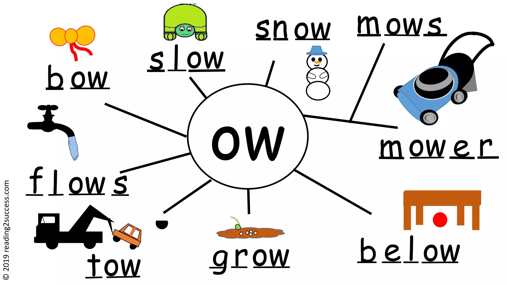 How to Teach Kids at Home Templates for long o spelling patterns: oa/o ...