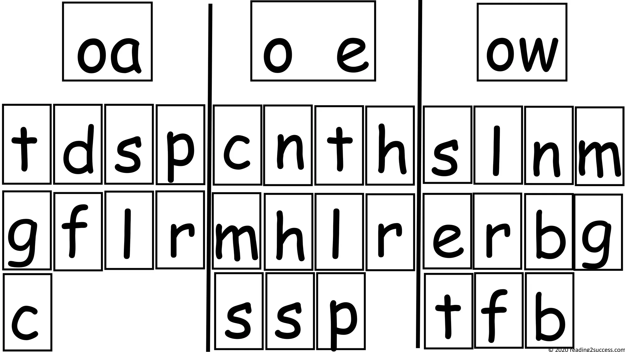 How to Teach Kids at Home Templates for long o spelling patterns: oa/o ...