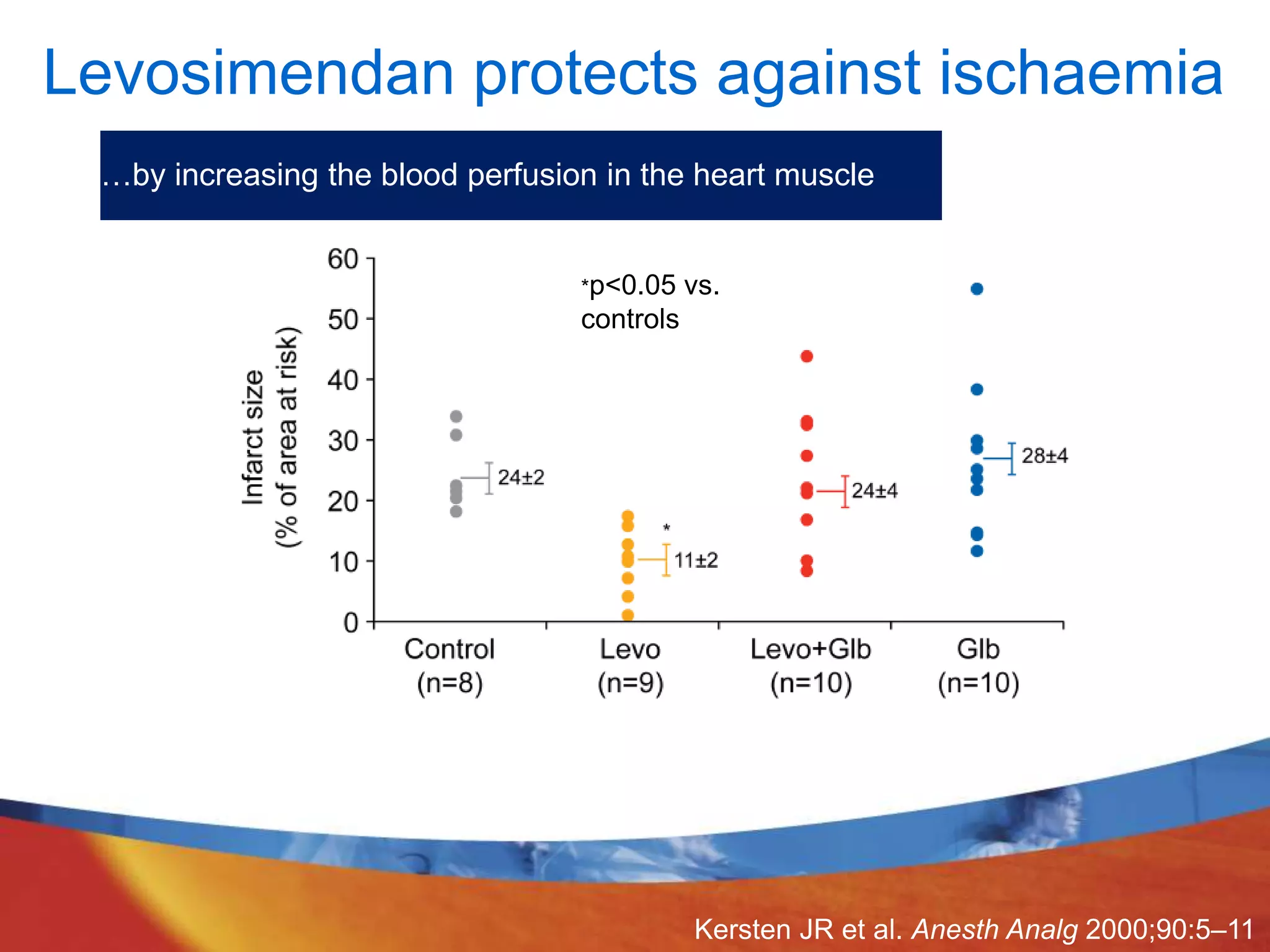 Long presentation on mechanism of action of levosimendan 07.11.2014