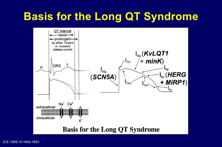 The Long QT Syndrome: Overview and Management The Long QT Syndrome:…