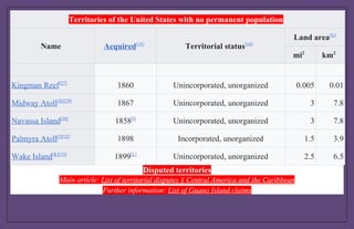 LONG QUESTION ANSWER BASED ON STATES OF AMERICA.docx