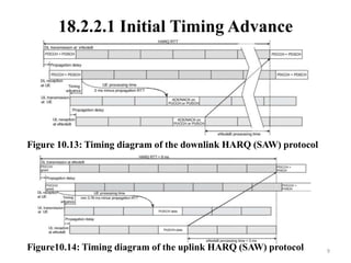 Long Range Cell Coverage for LTE | PPTX