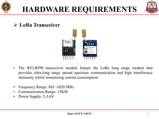 long range communication (2) (1).pptx
