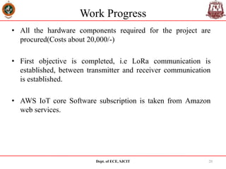 long range communication (2) (1).pptx