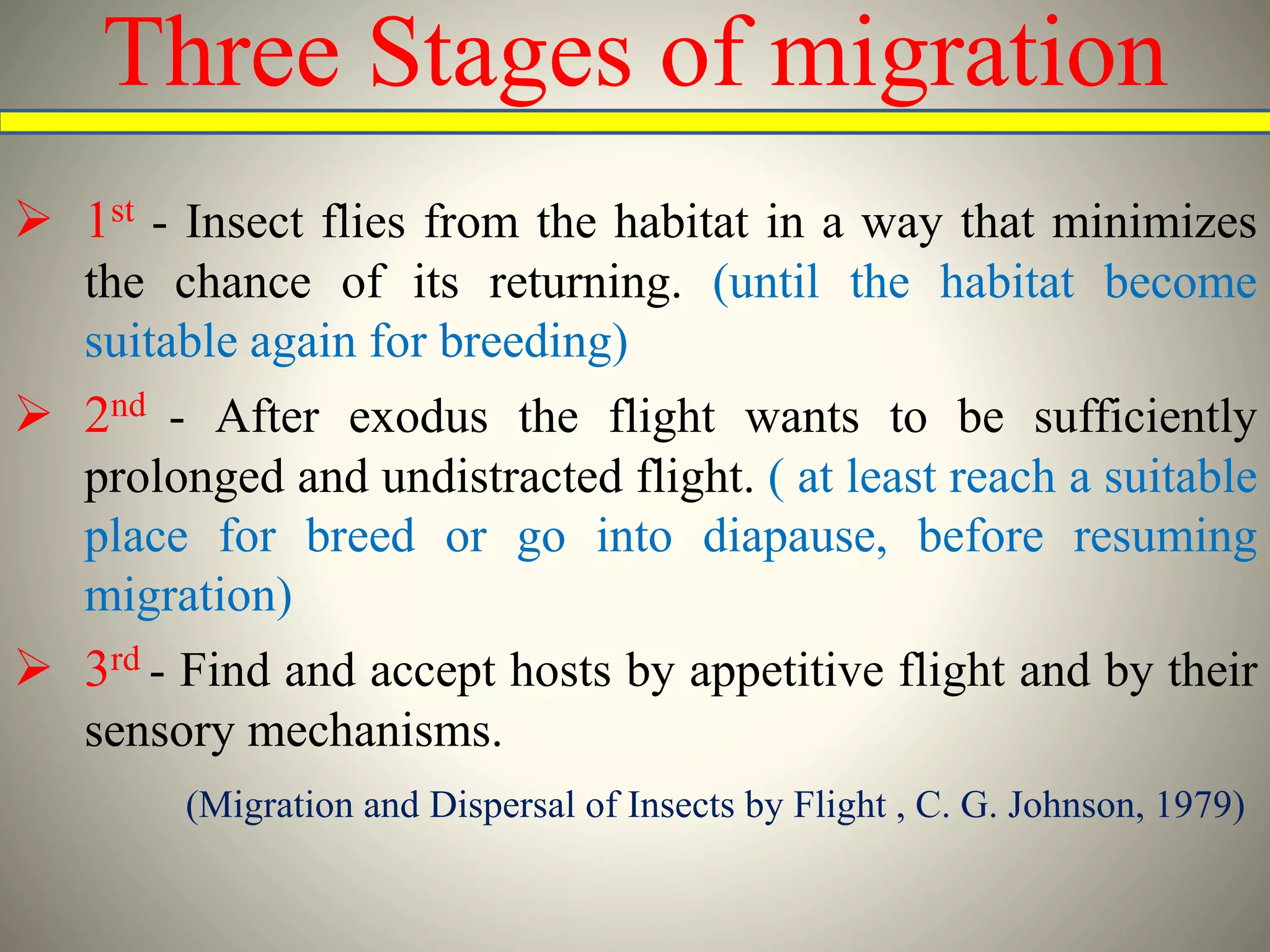 Long-range migration in insects : Mechanisms and monitoring techniques ...