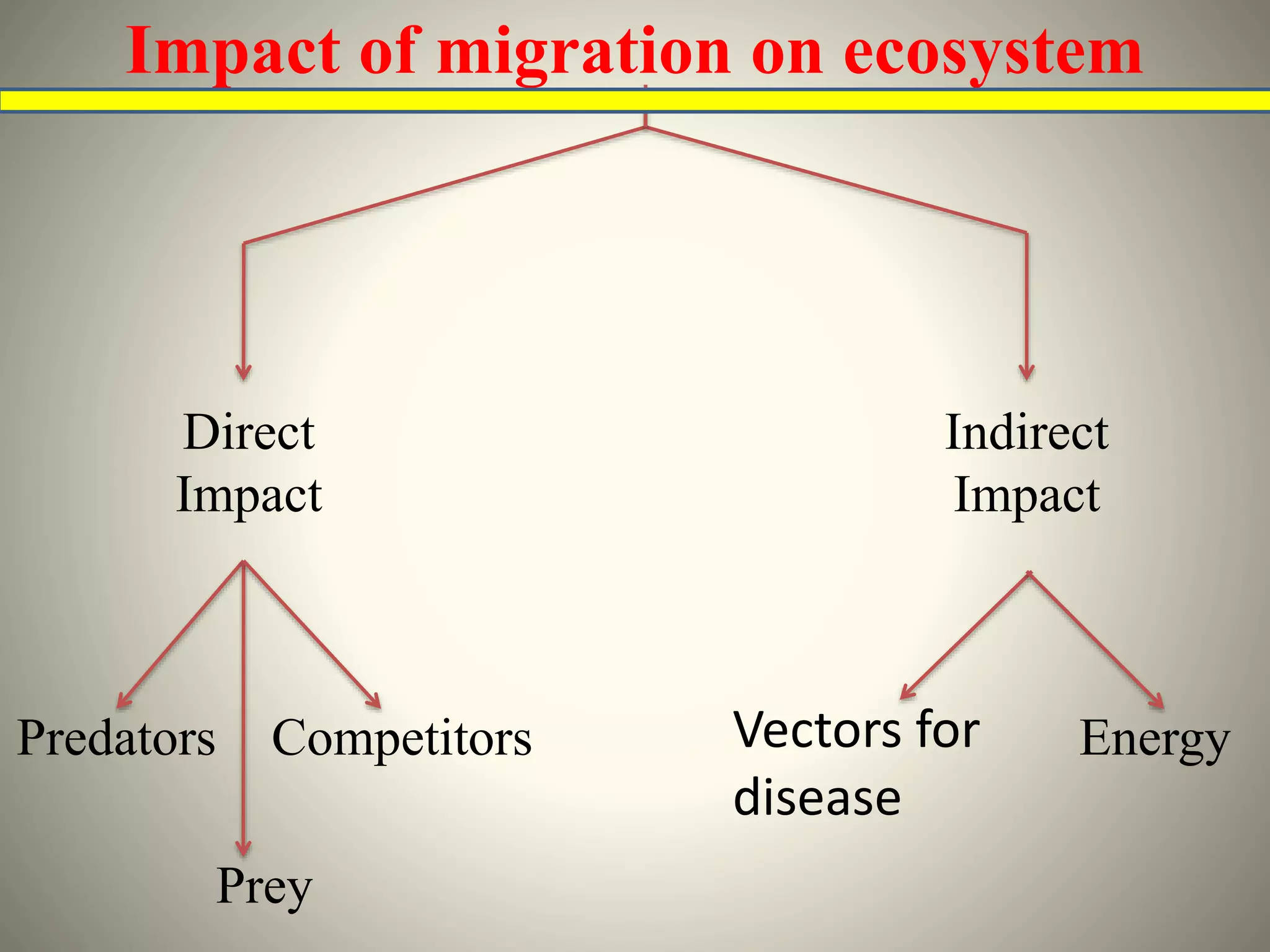 Long-range migration in insects : Mechanisms and monitoring techniques ...