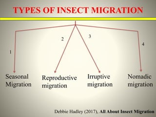 Long-range migration in insects : Mechanisms and monitoring techniques ...