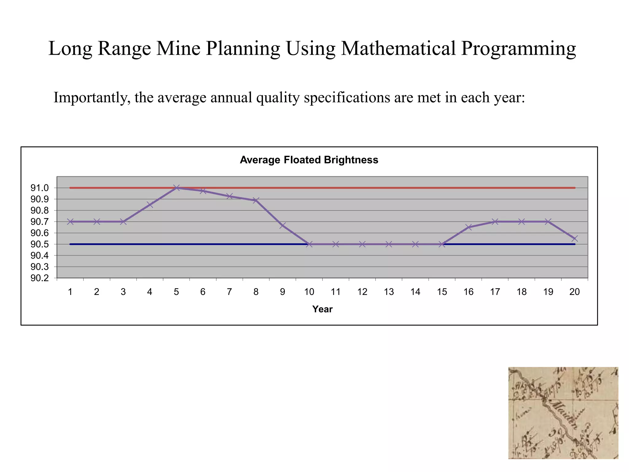 Long Range Mine Planning Using Mathematical Programming | PPT