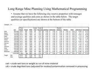 Long Range Mine Planning Using Mathematical Programming | PPT