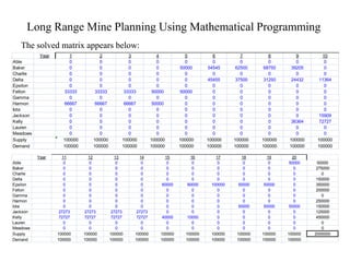 Long Range Mine Planning Using Mathematical Programming | PPT