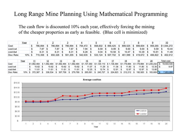 Long Range Mine Planning Using Mathematical Programming | PPT