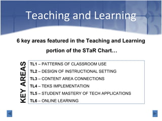 Long Range Plan | PPT
