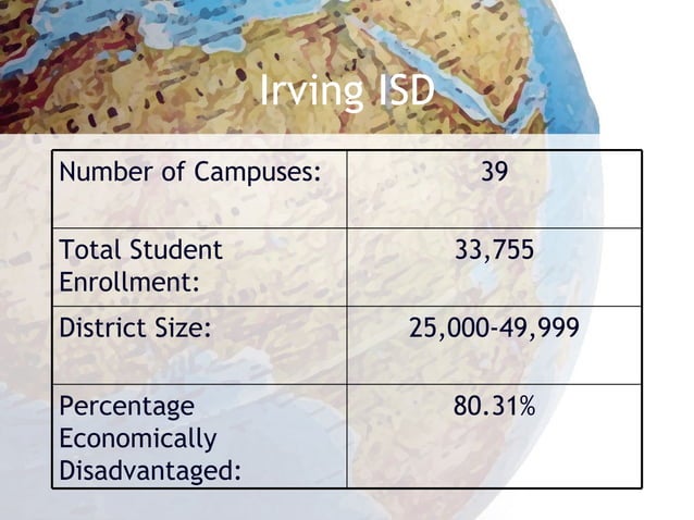 Long range plan for technology | PPT | IT and Internet Support | Internet